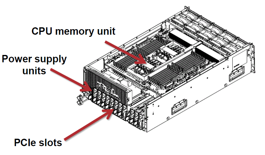 Discover Technology Oracle Server Sparc M10 Overview