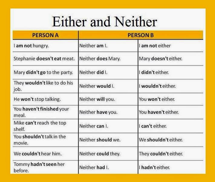 blog de lourdes vicente: Either and neither for negative agreements.
