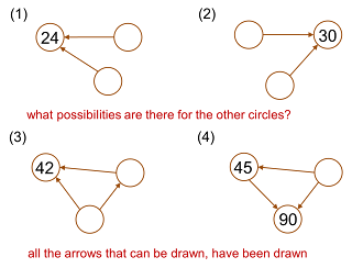 MEDIAN Don Steward mathematics teaching: factor links (factorgrams)