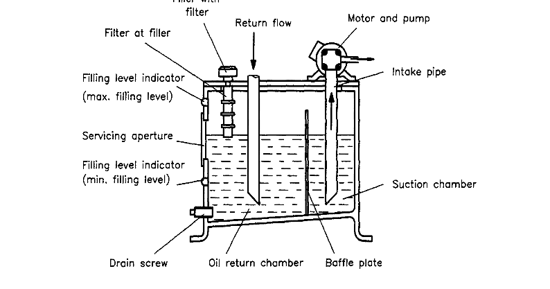 Tangki atau Resevoir pada Unit Tenaga Hidrolik | Hidrolik Pneumatik