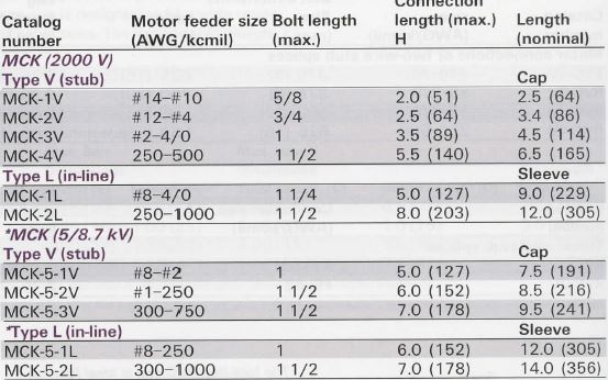 Raychem Heat Shrink: Motor Connection Kits