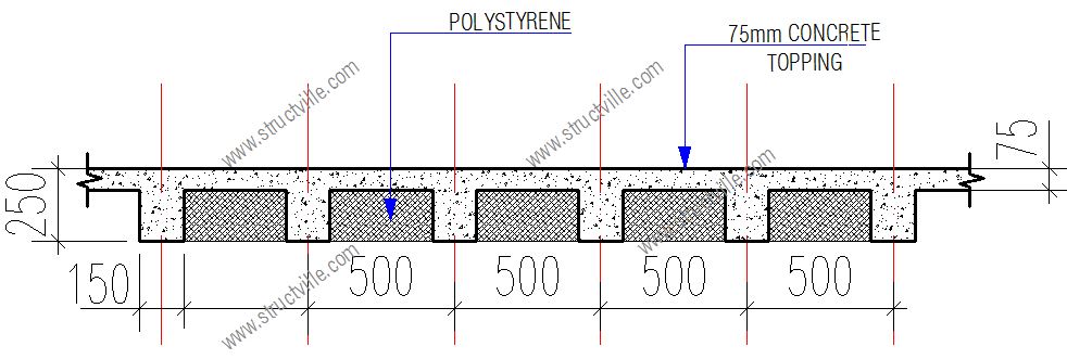 Use of Polystyrene in Ribbed Slabs: Structural Design Example - Structville