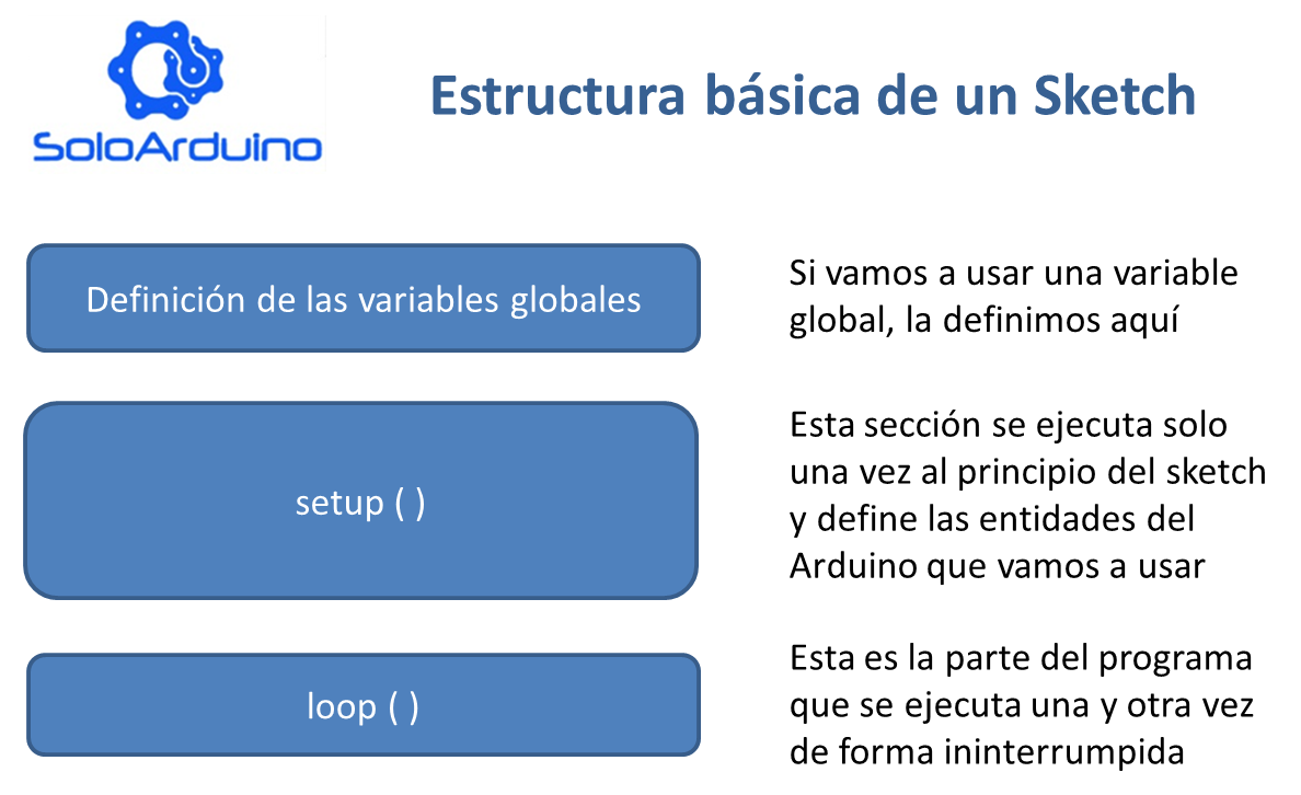 Arduino y solo Arduino - Todo lo que necesitas lo encontrarás aquí ...
