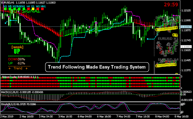 Trend Following Made Easy Trading System - Tentang Forex dan Ekonomi