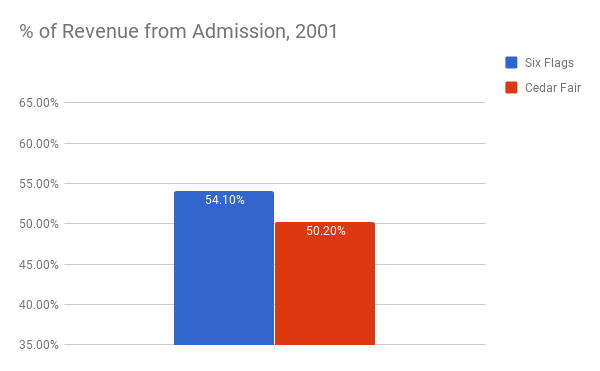 Parkscope: Regional Theme Park Revenue: How The Industry Makes Money