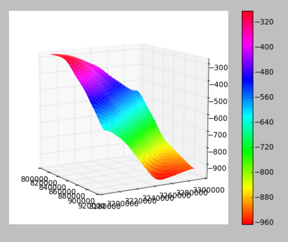 Ensiklopedi Seismik Online: Plot 3D
