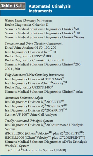 Automation of Urinalysis and Body Fluids Examination | Free Medical Atlas