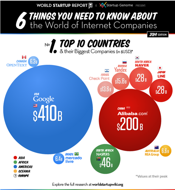 Korea's Information Society: Korea's largest internet companies in ...