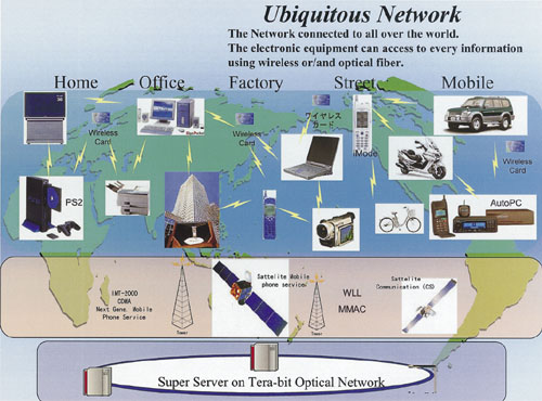Ubiquitous Systems