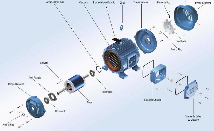 MOTORES E COMANDOS ELÉTRICOS - Ensinando Elétrica | Dicas e Ensinamentos
