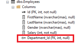 বাংলায় Sql server, .Net এবং c# টিউটোরিয়াল: পার্ট 4 - Customizing table, column and foreign key ...