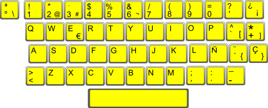 HERRAMIENTAS EDUCATIVAS PARA EL AULA: EL TECLADO