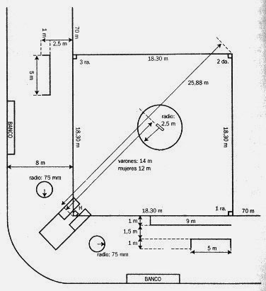 ITSC EDUFISICA: SOFTBOL