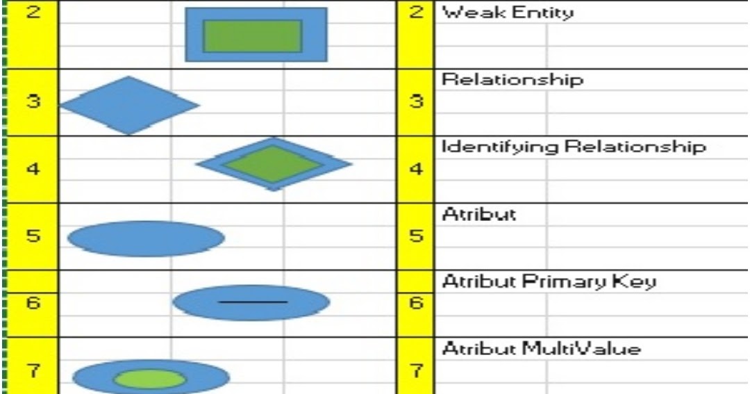 Mengenal dan membuat ERD (entity relation diagram ) dan LRS ( logical ...