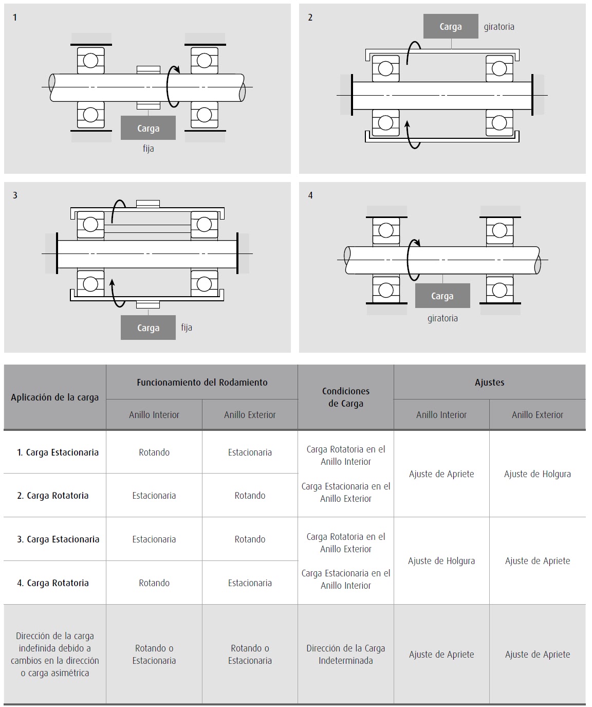 DIMESOLID: Información Técnica de Rodamientos