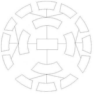 UNIVERSITAS GUNADARMA: Macam- Macam Bentuk Bagan Dalam Struktur Organisasi