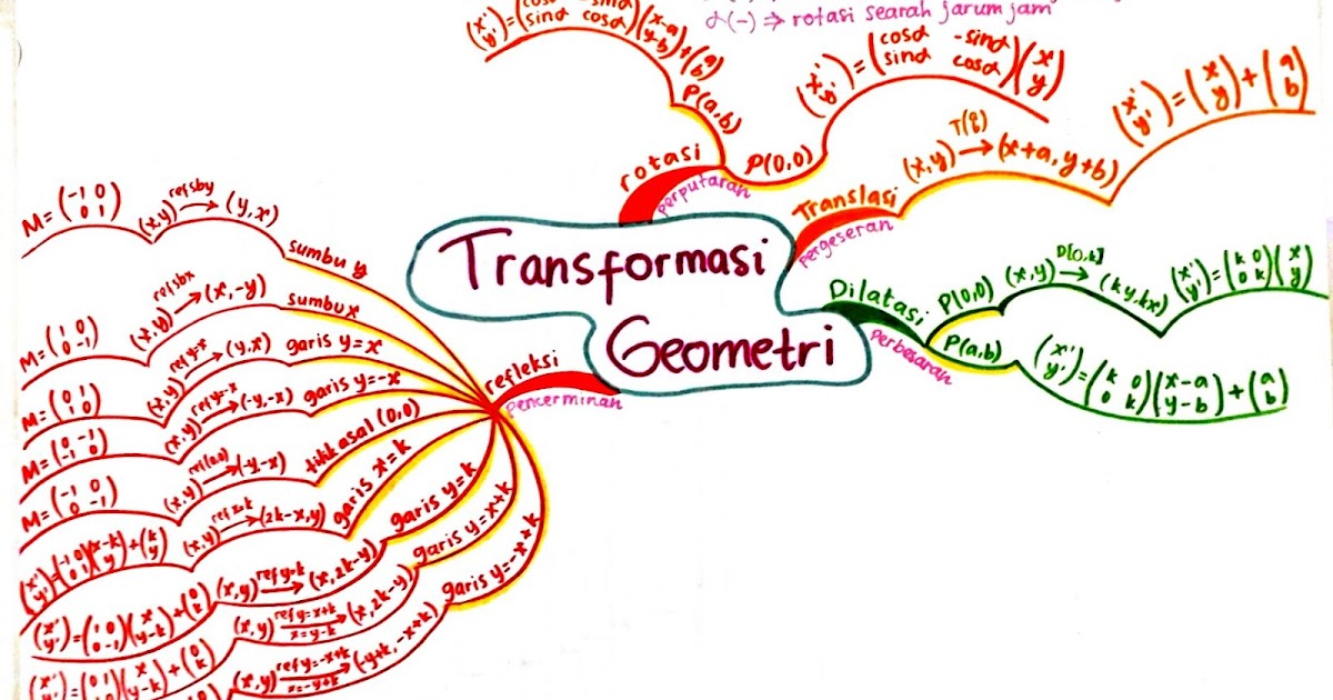 Mind Map Transformasi Geometri (Matematika SMA)