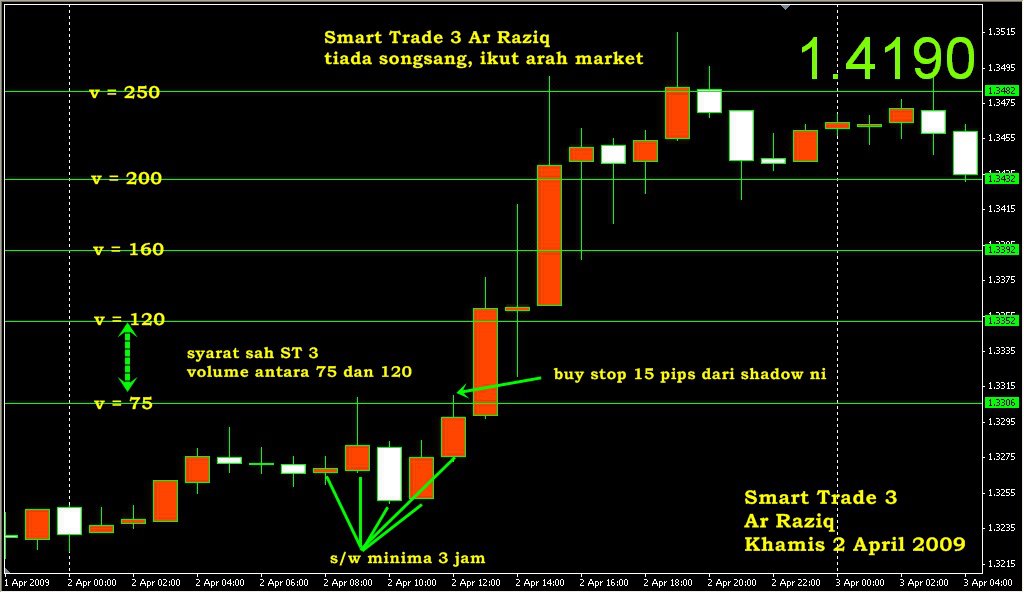 SCHOOL FOREX CANDLE STICK CHART PATTERN & TBST: TBST