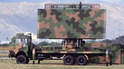 Fuerzas Armadas De Hispano America (FADHA): RADAR DE LARGO ALCANCE CETEC JYL-1 3D DEL CODAI