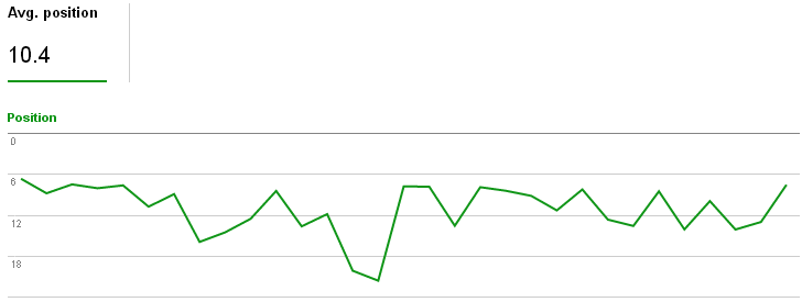 TYFH update: National History Month 2016