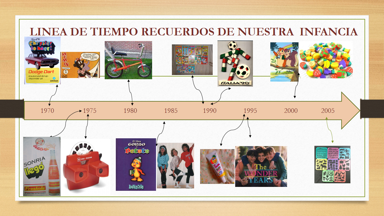 RECUERDOS 1970 A 2005