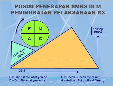 What is a Management System?