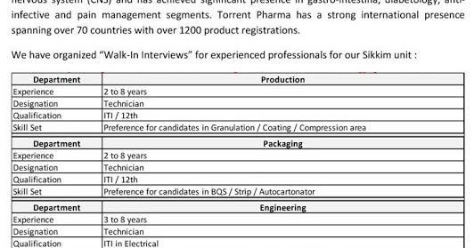 NABL GUIDELINES: Torrent Pharma - Walk-In Interviews for Multiple Positions on 28th Oct' 2018