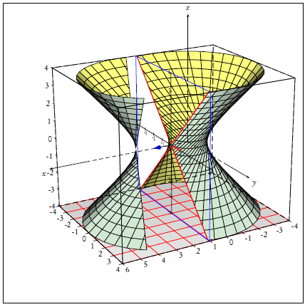 PStricks : applications: Sections d'un hyperboloïde de révolution à une ...