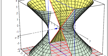 PStricks : applications: Sections d'un hyperboloïde de révolution à une ...