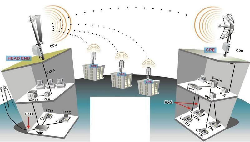 TIPOS DE RED SEGÚN SU COBERTURA GEOGRÁFICA: REDES INALÁMBRICAS