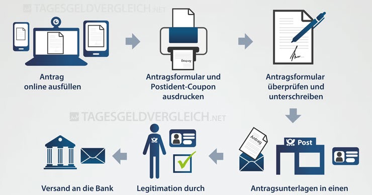 The Dinosaur Developer: SSL/TLS for Dummies (including myself)