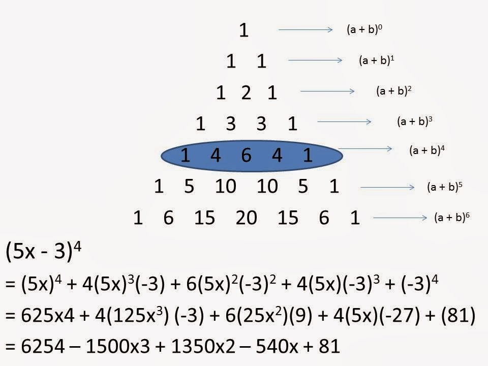 Matemáticas : Productos Notables