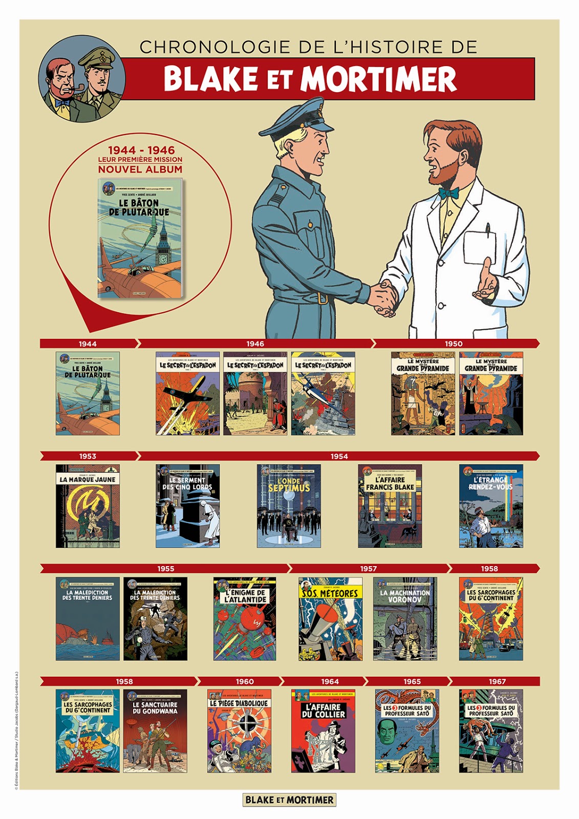 El blog de Blake y Mortimer