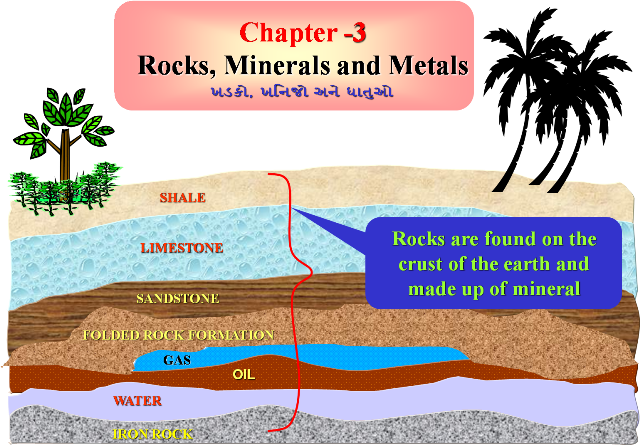Physics Learn: Rocks, Minerals and Metals, for Standard 8 theory and ...