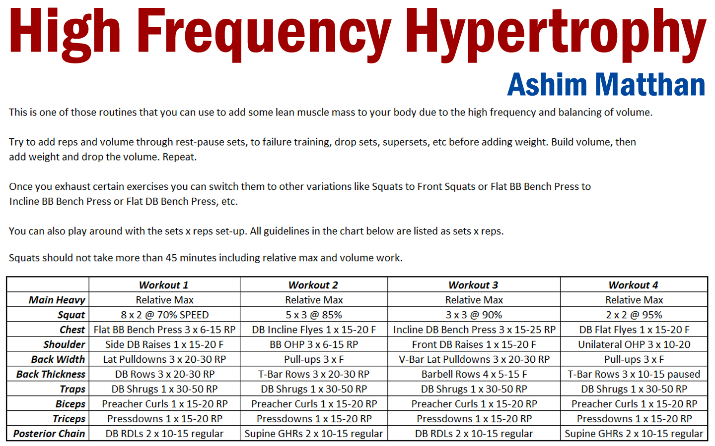 PowerBuilding Programs