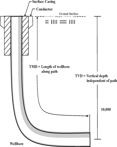 BillHustonBlog: How Hydraulic Fracturing Contaminates Aquifers