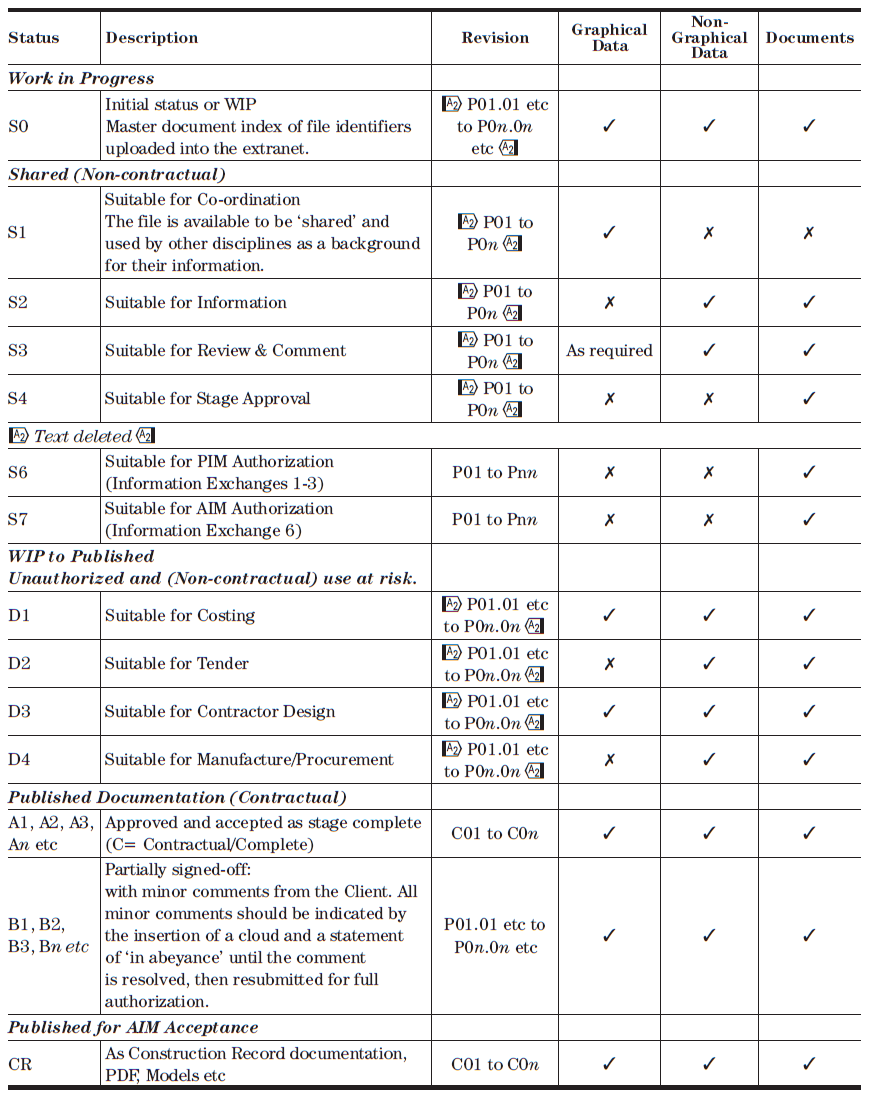 BIMFix Blog: Model Progression Specifications – Resources
