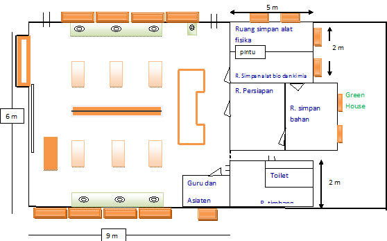Standar Desain Laboratorium IPA SMP | Bu Guru Biologi