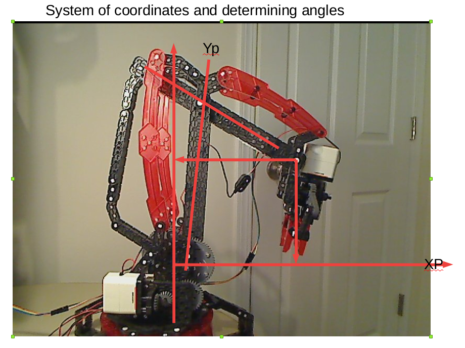 I2C Robotic Arm