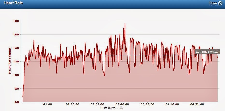 SCKLM 2013 Race Report ~ TRISTUPE.COM