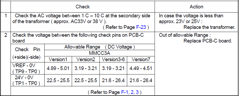 Mitsubishi Alarm Code #330 cause 2