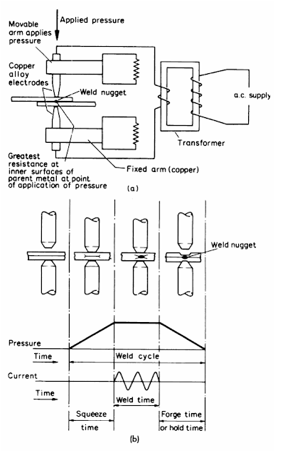 RPM Welding News: Spot Welding Test Criteria.