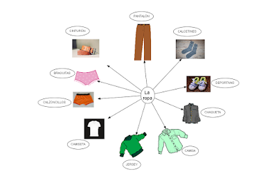 Mi blog de recursos para Educación Infantil: Mapa preconceptual de la ropa