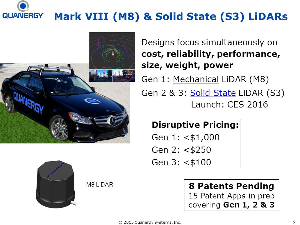 Cheap lidar, sensor and algorithm improvements will radically improve ...