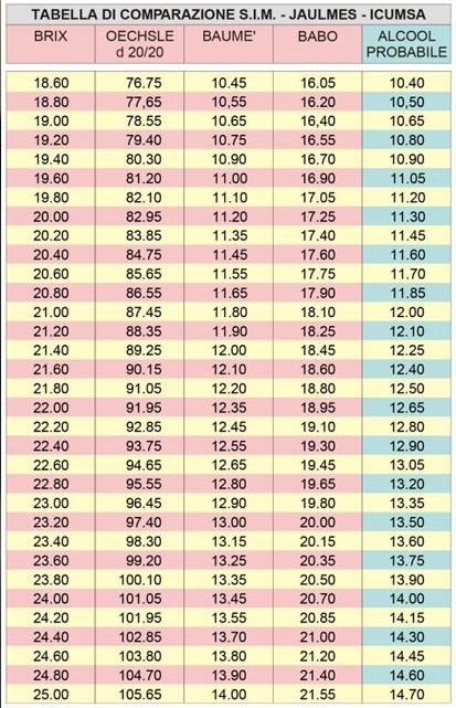 Wine Blog Roll - Il Blog del Vino italiano: Dall'assaggio dell'uva alle ...