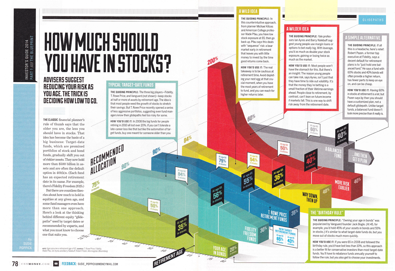 The Retirement Café: Glide Paths