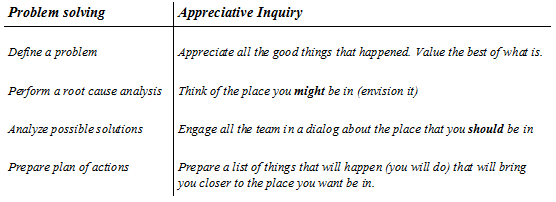 Tester's thoughts uncombed: Good/Bad .vs. Appreciative Inquiry ...