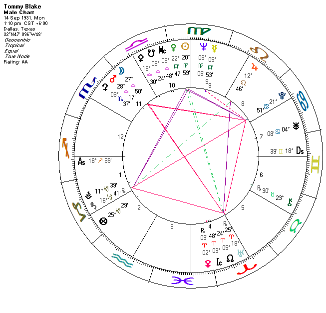 AstroDataBlog: Tommy Blake, 1931-1985 (American rockabilly singer ...