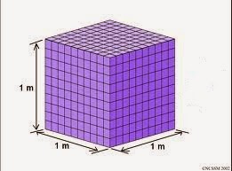 matemáticas para constructores: Sistema métrico y Proyección isométrica