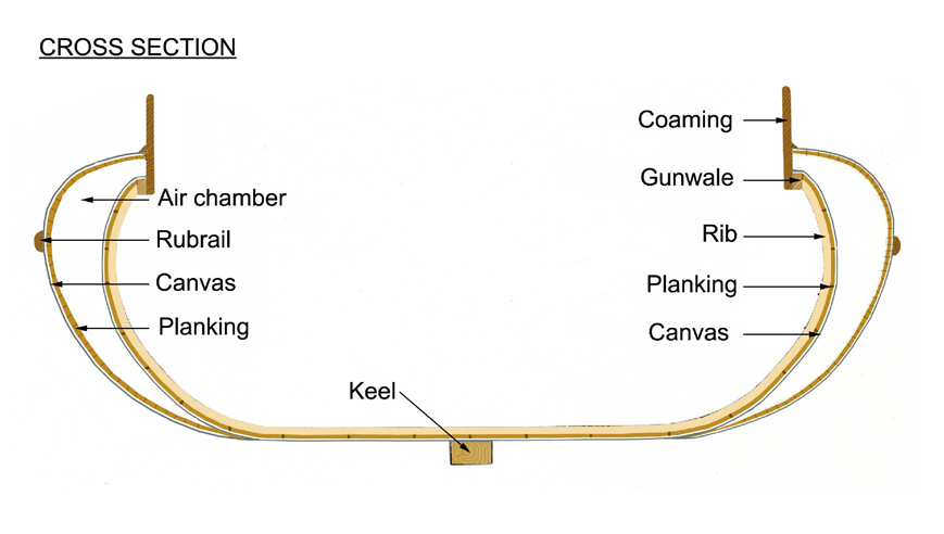 Wooden Canoes and More: Chestnut Canoe Co, motor canoe